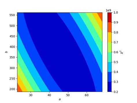 Contour Plotting With Matplotlib