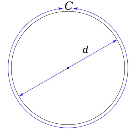 圆周率（数学词汇）百度百科