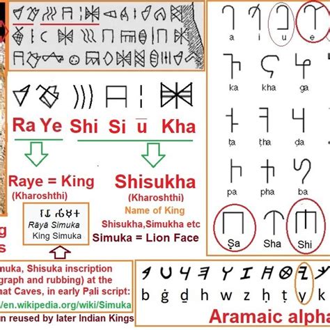 Si Tha Ya Linear Elamite Writings Clearly Appears Proto Kharosthi Download Scientific
