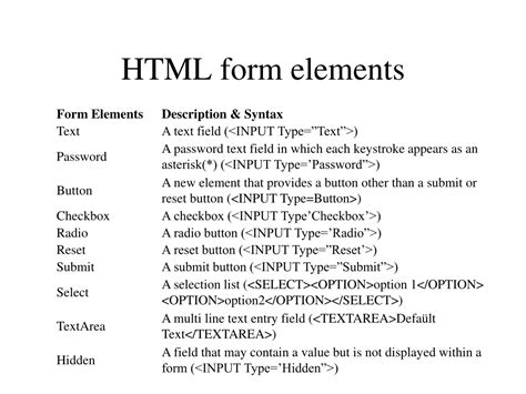 ppt interactive web forms capturing user input using form object