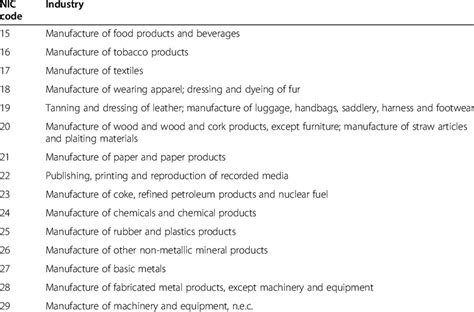 Manufacturing 2 Digit Codes National Industrial Classification 1998 Download Table
