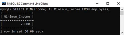 Mysql Min用法及代码示例 纯净天空