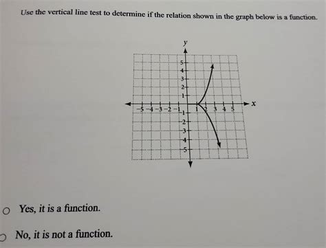 Use The Vertical Line Test To Determine If The Relation Shown In The Graph Below Is A Function