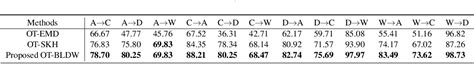 Table 2 From A Framework For Bilevel Optimization On Riemannian Manifolds Semantic Scholar