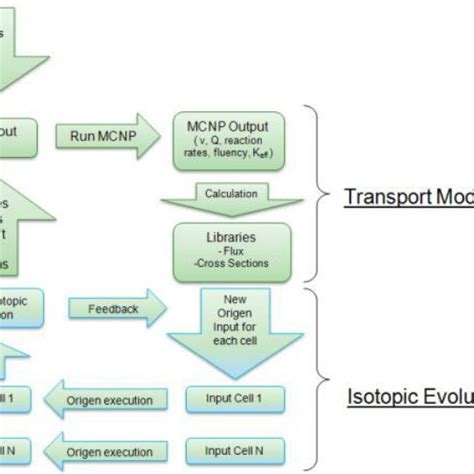 Computational Workflow Download Scientific Diagram