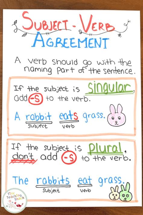 Subject And Verb Agreement Anchor Chart