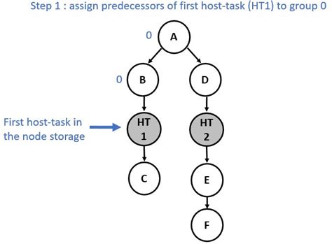 Command Graph Extension OneAPI DPC Compiler Documentation