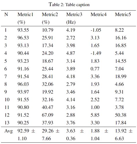 Solved Tables Formatting Rows To Have No Breaks In Delimited Rows Width And Font Size