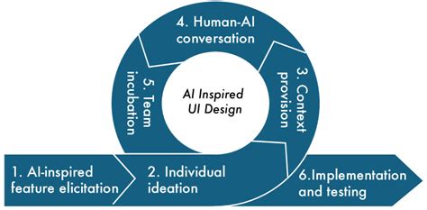 towards intent based user interfaces charting the design space of