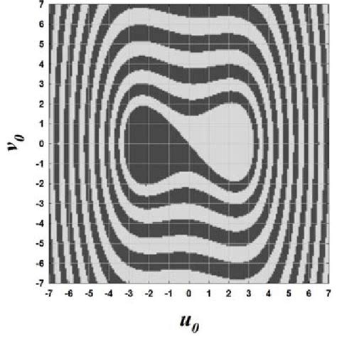 Attractions On Damped System µ 0 1 Download Scientific Diagram