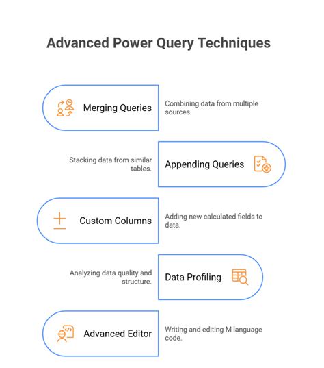 Power Query How To Transform Data Like A Pro In Power BI