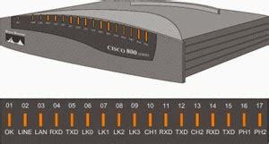 Hub Repeater Router Switch Bridge Gateway HỌC MẠNG CƠ BẢN
