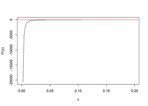 Chapter 4 Distributed Stochastic Gradient Trackingdsgt Method Notes