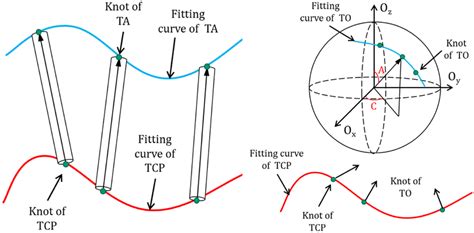 Representation Of Tool Pose Left Tcp To Right Tcp Ta Download Scientific Diagram