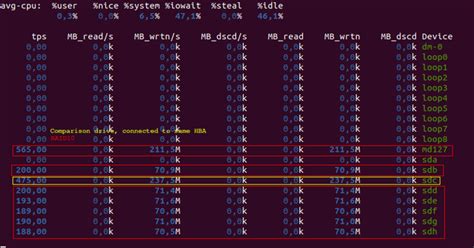 Low Write Speeds On Raid10 Mdadm Rhomelab