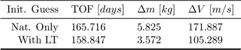 Table 1 From Low Thrust Trajectory Design Via Direct Transcription