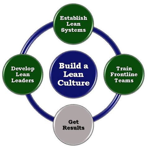 Kaizen Event Support