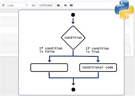 Learning How To Use Conditionals In Python 365 Data Science