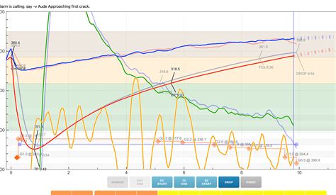 New Roast Does Not Line Up With Background · Issue 1279 · Artisan Roaster Scopeartisan · Github