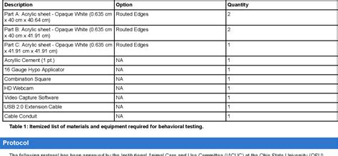 Table 1 From Novel Object Recognition And Object Location Behavioral