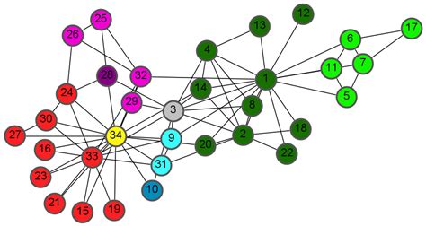 Computation Free Full Text Detecting Overlapping Communities Based On Influence Spreading