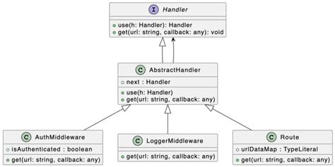 Design Patterns Chain Of Responsibility Pattern Trong Typescript 😊