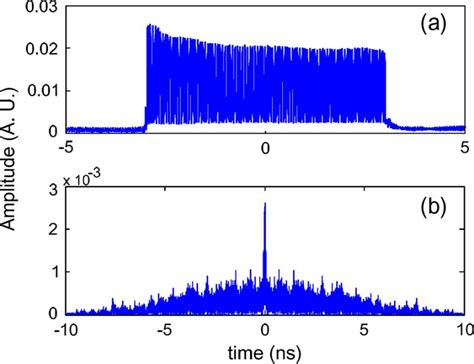 a measured phase coded 33 ghz pulse and b the autocorrelation