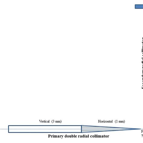 Schematic Representation Of The Double Monochromator Simulated For Download Scientific Diagram