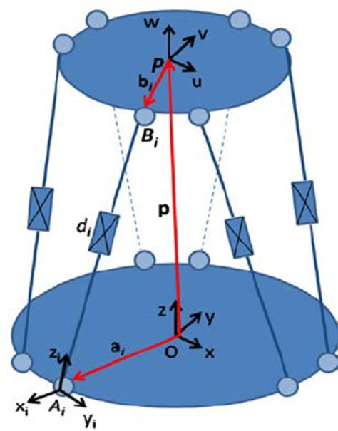 Geometric Scheme Of A Stewart Platform Download Scientific Diagram