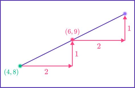 How To Find Midpoint Math Steps Examples Questions