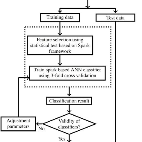 proposed framework for microarray classification download scientific