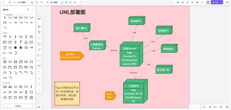 Uml图深度解析：软件建模与系统设计的最佳实践指南