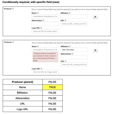 Required Conditionally Required And Optional Fields
