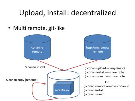 conan c c package manager speaker deck