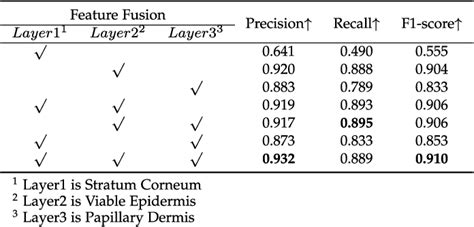 Table Iv From Multi Layered Minutiae Extraction Based On Fusion Attention For Oct Fingerprints