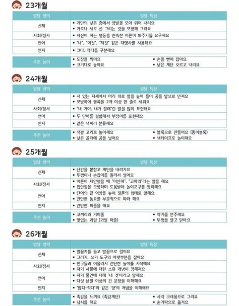 25개의 부모상담 아이디어 어린이집 포트폴리오 교수법 어린이집 일지