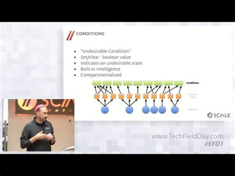 free video autonomous infrastructure management engine aime