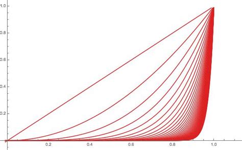 pointwise limits uniform limits and continuity john piccolo