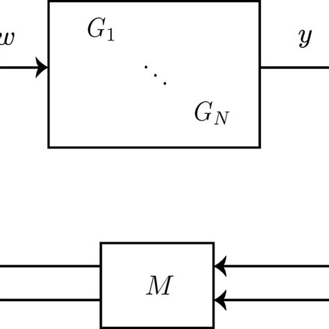 the interconnected system in example i download scientific diagram