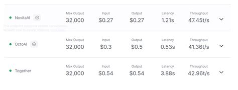 Novita Ai Llm Inference Engine The Largest Throughput And Cheapest Inference Available