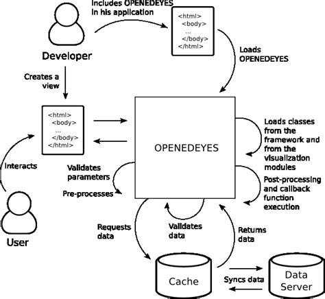 Global Execution Flow Of Openedeyes Download Scientific Diagram