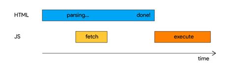 8 Tips To Reduce Unused Javascript Logrocket Blog
