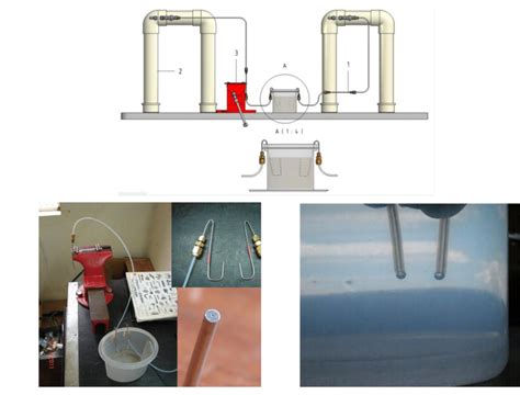 13 Bubble Counter Method To Set The Flow Of A Capillary Restrictor Download Scientific