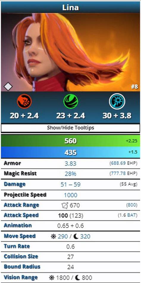 Dota How To Build Lina