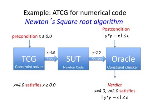 Ppt Lecture 6 Powerpoint Presentation Free Download Id2053609