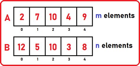 Array Set Operations In C With Examples Dot Net Tutorials