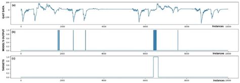 Wearable Online Freezing Of Gait Detection And Cueing System