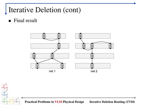 Ppt Iterative Deletion Routing Algorithm Powerpoint Presentation