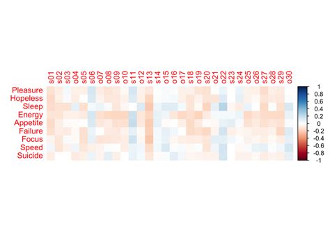 chapter 6 partial least squares correlation multivariate statistical
