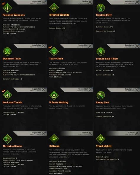 Inquisition Skill Trees Dragon Inquisition